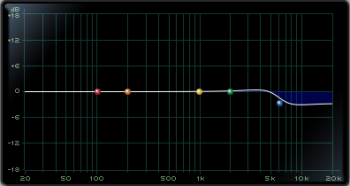 Shelving filter explained: understanding high-shelf and low-shelf ...